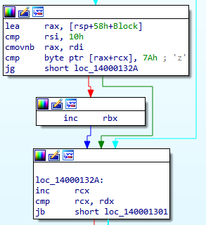 THM — Windows Reversing Intro | Vladislav Stukalov